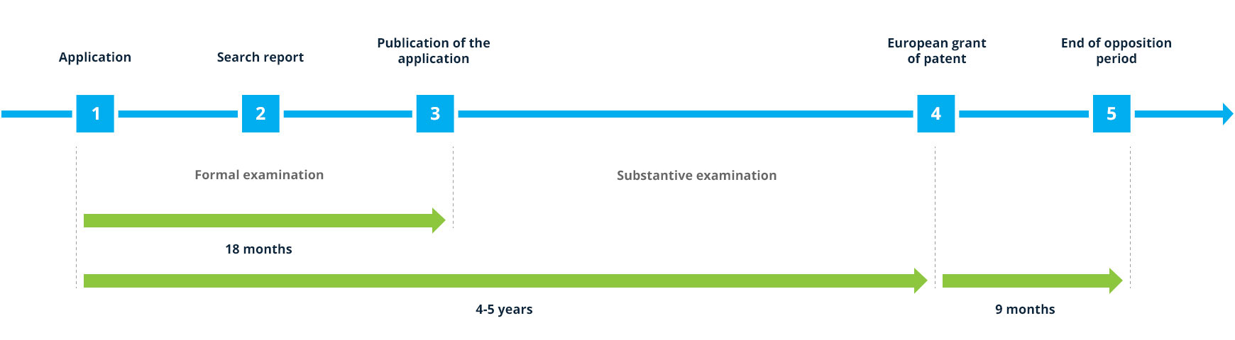 European patent applications - JWP European patent applications - JWP
